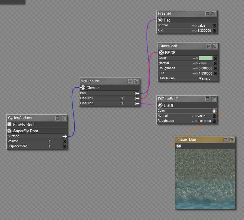 Renders | Renderosity