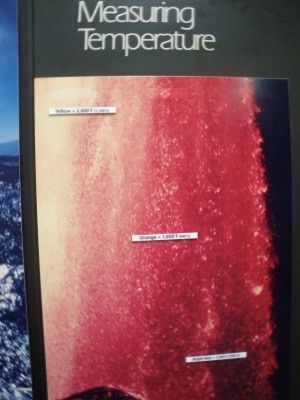 Lava Temperature Chart by TerraMoore