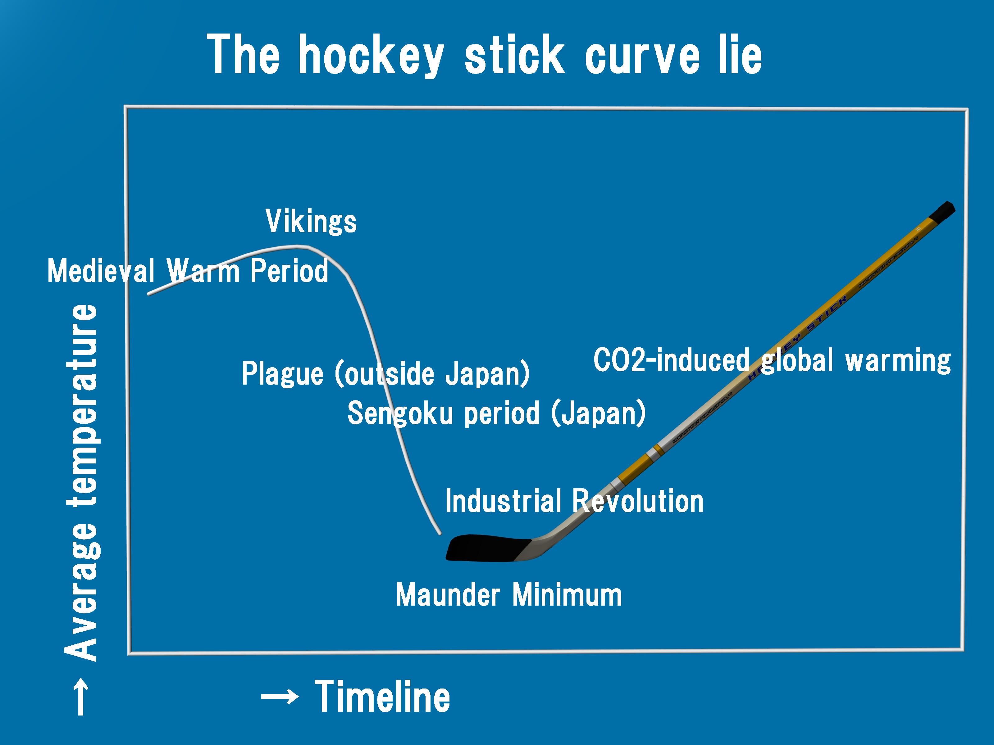 The hockey stick curve lie by Ark_Pilot